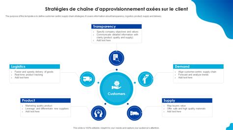 Top 10 des modèles de stratégie de chaîne d approvisionnement avec des