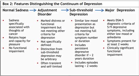 Week 3 Palliative Anxiety And Depression Flashcards Quizlet