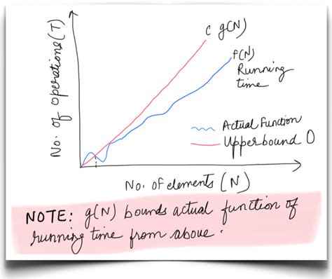 asymptotic analysis explained with pokémon a deep dive into complexity analysis