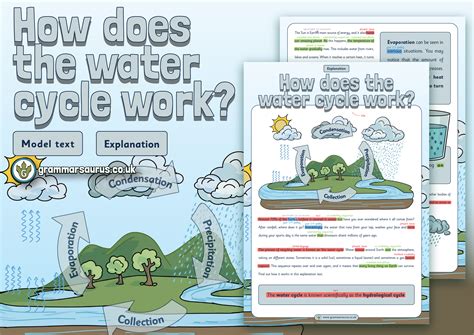 Year Model Text Explanation How Does The Water Cycle Work