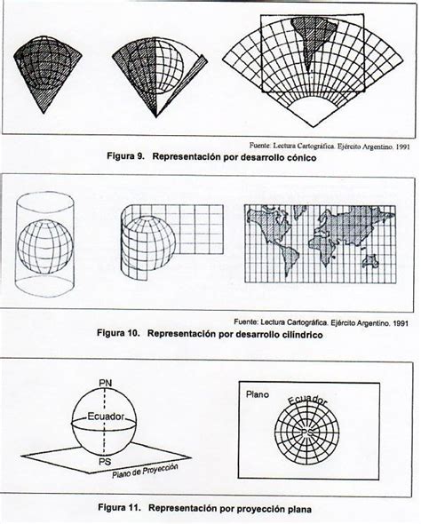 La Ense Anza De La Geograf A Y La Historia Proyecciones Y Representaciones