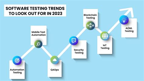 Software Testing Trends To Look Out For In