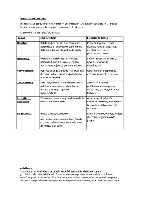 Tramas textuales Los textos que producimos no sólo tienen una