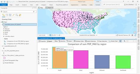 Combining Multiple Spatial Analysis Tools In ArcGIS Pro Geospatial