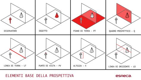 Prospettiva Tipologie Di Disegno Prospettico Esneca