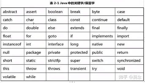 【java基础】02变量和数据类型和运算符 知乎