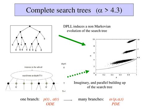 dynamics of dpll algorithm ppt download