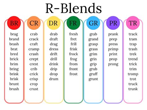 R Blend Words Word Lists Worksheets 10 Free Printables