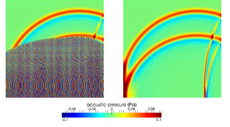 figure 2 from spectral finite elements for computational aeroacoustics using acoustic