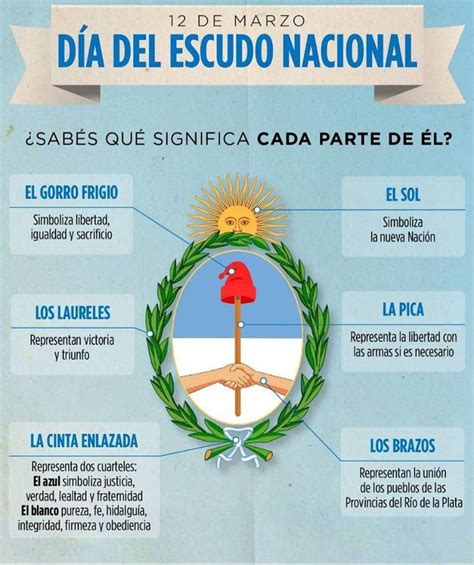 De Marzo D A Del Escudo Nacional Biblioteca Escolar Instituto J M