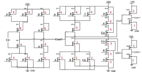 static cmos 28t 1 bit full adder download scientific diagram