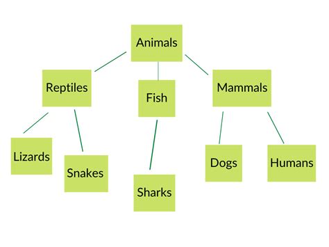 how tree data structures help us understand morse code laptrinhx