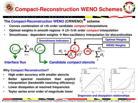 ppt application of compact reconstruction weno schemes to the navier stokes equations