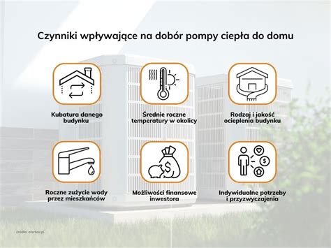 Koszt pompy ciepła do domu 100 m2 montaż i eksploatacja Oferteo pl