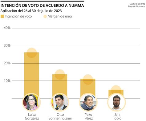 Así está conformada la lista de candidatos para elecciones