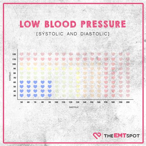 Blood Pressure 89 56 What Does It Indicate TheEMTSpot
