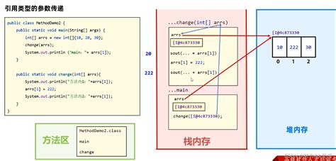 java的参数传递机制 csdn博客