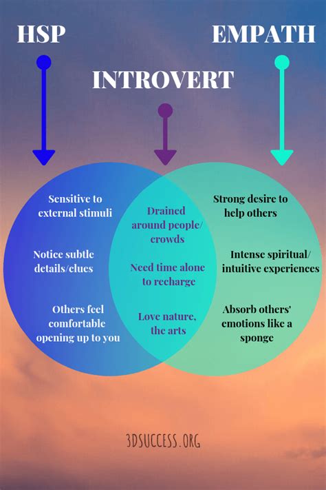 Introvert Or Empath Do You Know The Armijo Signal