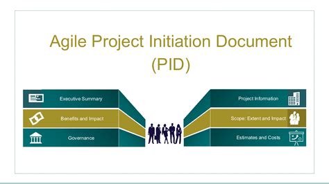 ppt agile project initiation document pid a template 20 slide ppt powerpoint presentation