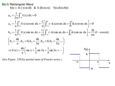 ppt chap 10 fourier series integrals and transforms powerpoint presentation id 890507