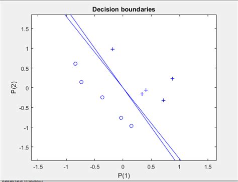 plot line color matlab