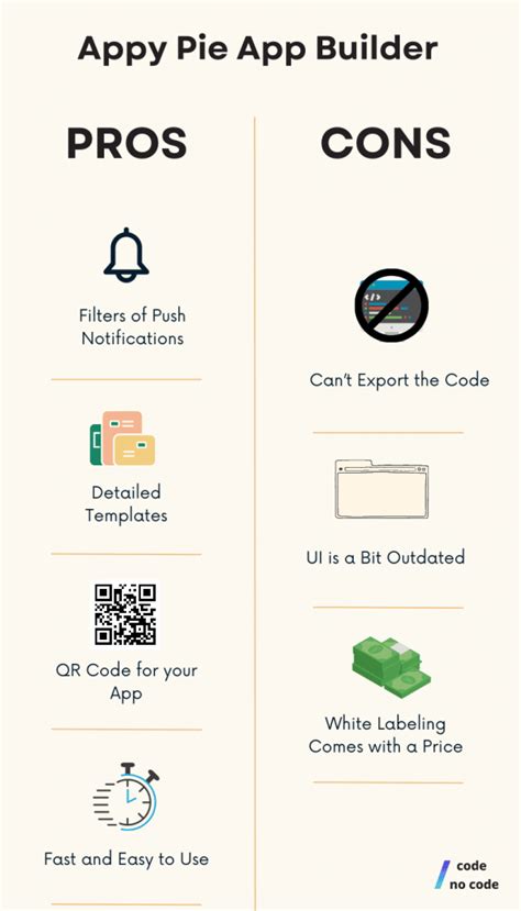 Appy Pie App Builder Review All You Need To Know