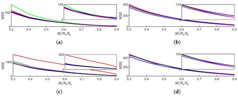 information free full text a fast intersection of confidence intervals method based adaptive