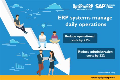 5 Steps For A Successful ERP Implementation OptiProERP