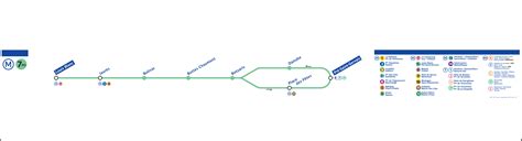Horaires premier et dernier métro ligne 7bis Paris Night Fox Tips