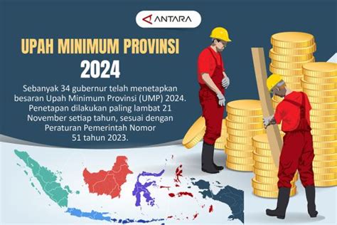 Upah Minimum Provinsi 2024 Infografik ANTARA Sumatera Selatan