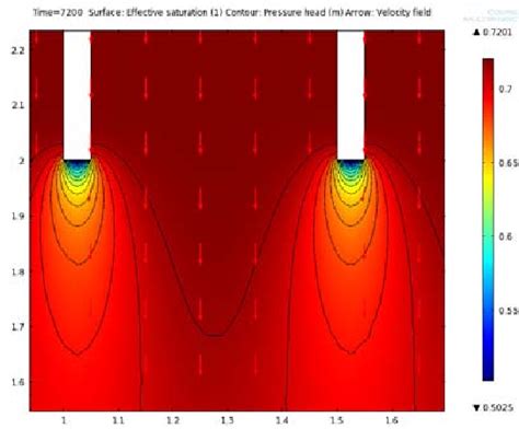 figure 5 from assessment of spatial variably saturated flow by irrigation moisture sensors in 2