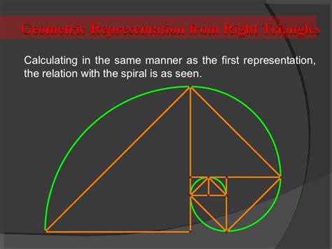 geometric representation of fibonacci sequence