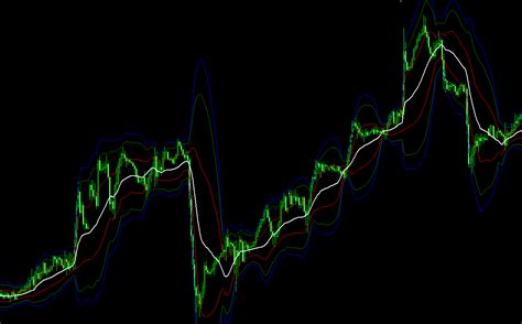 VWAP Bands MT4 Indicator Determining The Best Entry And Exit Points