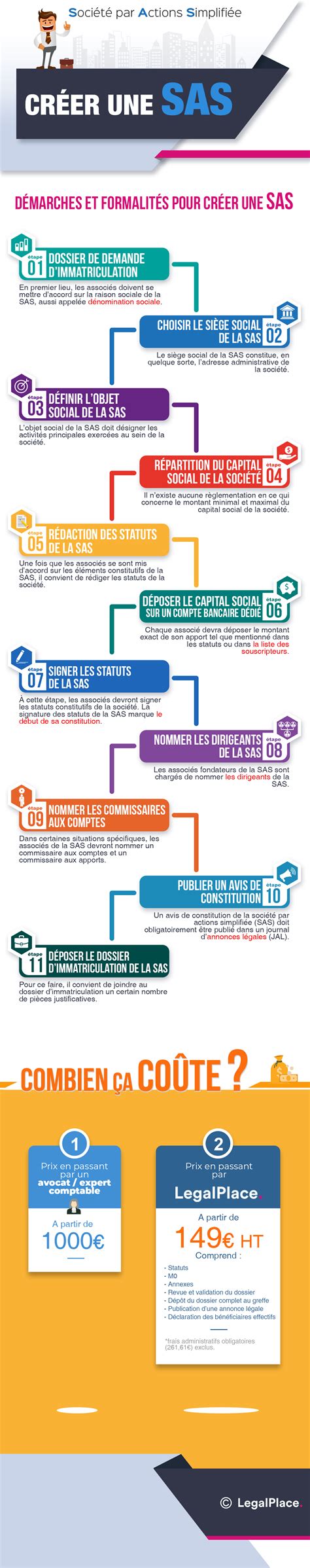 La création d une SAS en 5 étapes simples et rapides 2020