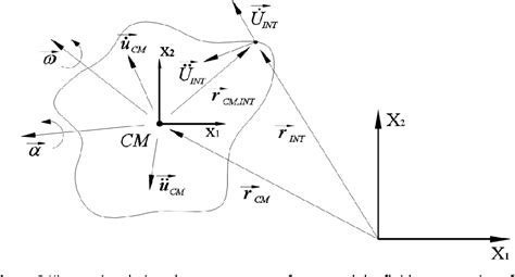figure 2 from a nurbs based finite element formulation for incompressible fluid dynamics and