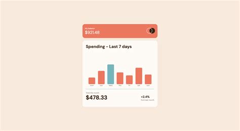 Frontend Mentor Expenses Chart Component Solution Expenses Chart