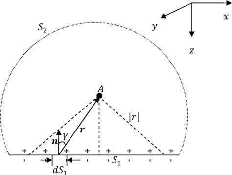 [pdf] least squares reverse time migration semantic scholar