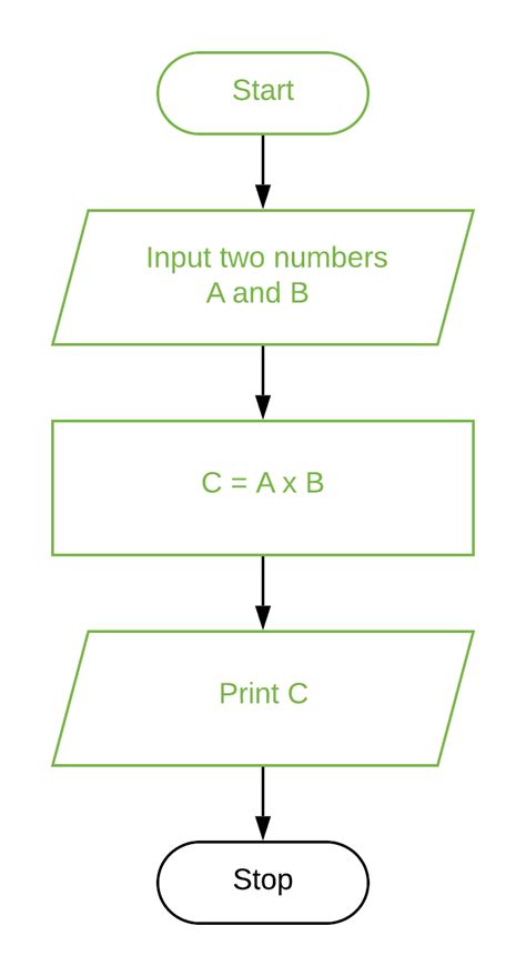 Chapter 4 Algorithms And Flowcharts Class 8 Icse Kips Logix Computer Book Solutions With