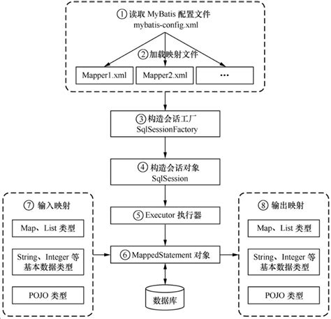 第6章 初识mybatis 冬日限定 博客园