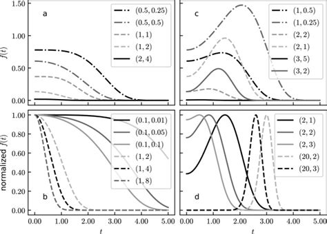 fast parallel calculation of modified bessel function of the second kind and its derivatives