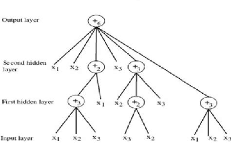 figure 2 from the improvement and application of structure optimization algorithm based on
