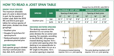Ceiling Joist Span Table Ontario Shelly Lighting