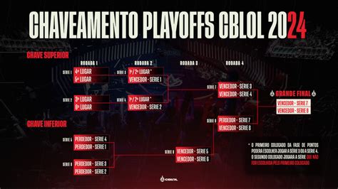 CBLOL 2024 Anuncia Data E Muda Formato Dos Playoffs Confira