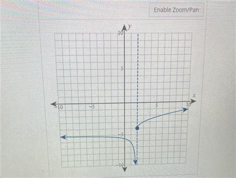 solved use the graph to find the indicated limits step 1 of