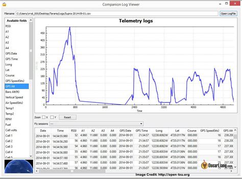 How To Log Telemetry Data In Edgetx Opentx Radios Gps Coordinates Lq