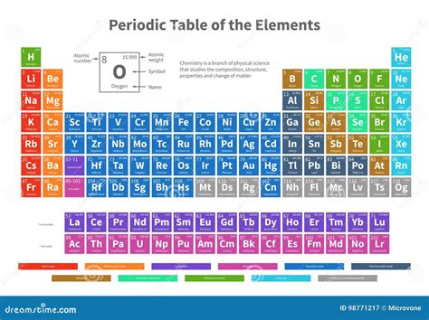Tavola Periodica Degli Elementi Chimico Con L Illustrazione Di Vettore