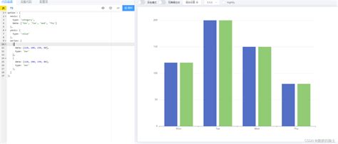 18 echarts 配置系列之：数据集 dataset echarts dataset csdn博客