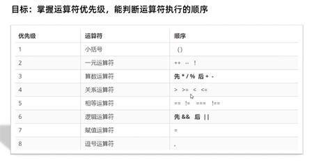 javascript基础（day02 运算符、分支、循环） 在页面中打印输出10句“月薪过万” csdn博客