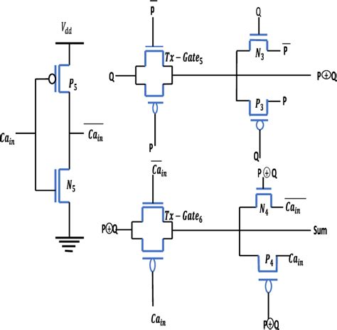 figure 2 from performance analysis of 8×8 truncated multiplier using 1 bit hybrid full adder