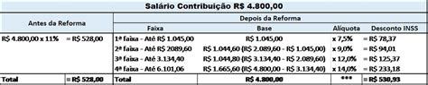 Nova Tabela De Inss Nova Forma De C Lculo Do Desconto De Inss